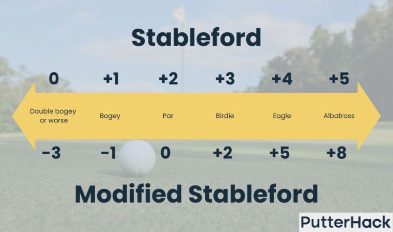 Modalidad Stableford en Golf: Qué es y cómo jugar adecuadamente ...